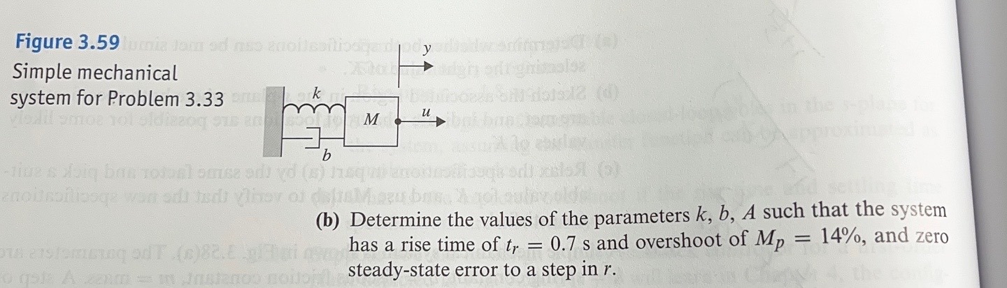 Solved Figure 3.59 Simple mechanical system for Problem 3.33 | Chegg.com