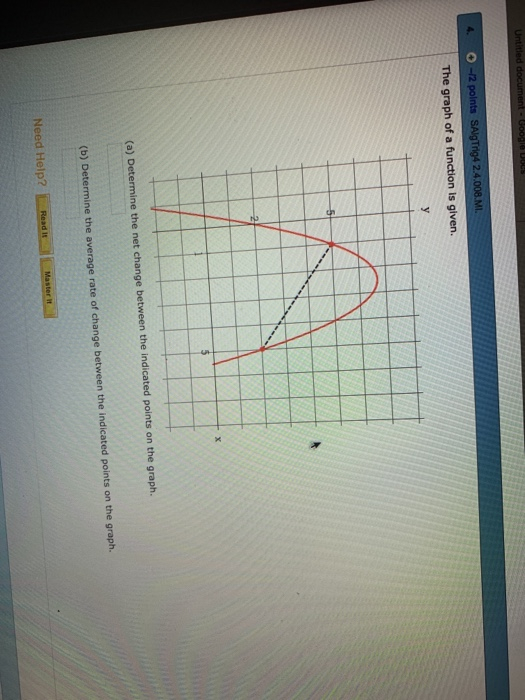 Solved 2.4.008 MI The graph of a function is given. (a) | Chegg.com