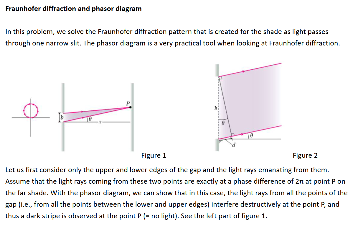 Solved Fraunhofer diffraction and phasor diagram In this | Chegg.com