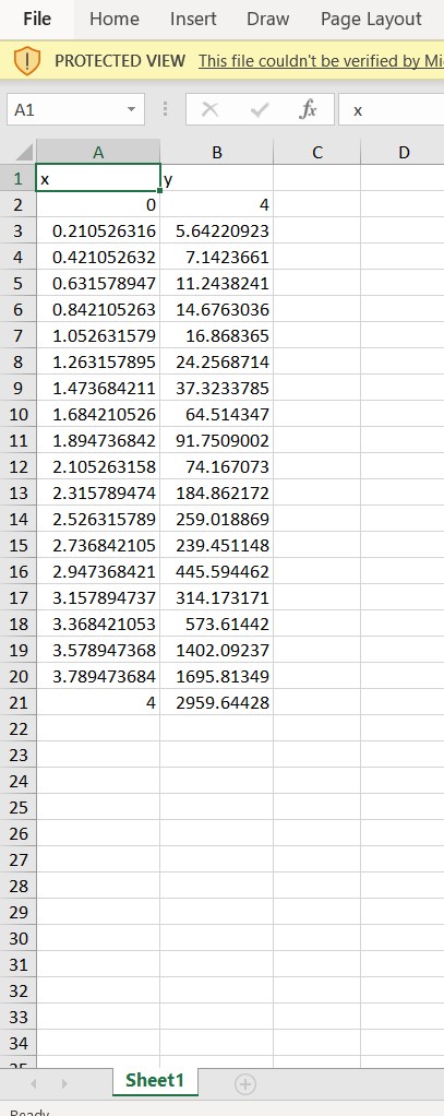Solved MATLAB Problem. Problem 2: Least Squares | Chegg.com Solved MATLAB Problem. Problem 2: Least Squares | Chegg.com