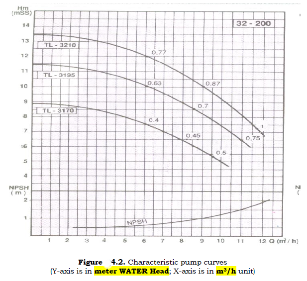 Solved 4. It is desired to buy a pump to transport OIL (at | Chegg.com
