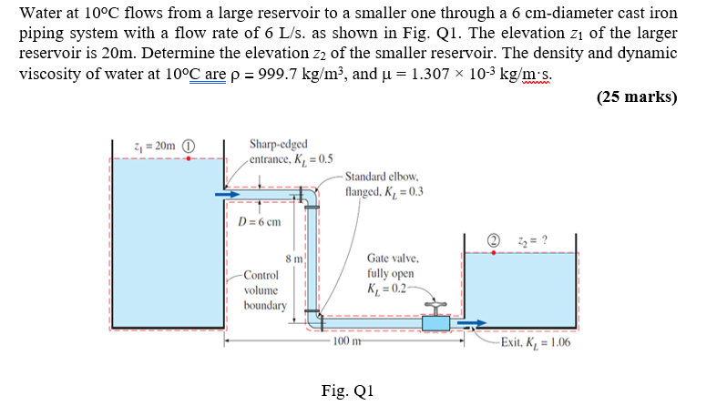 Solved Water at 10°C flows from a large reservoir to a | Chegg.com