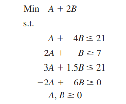Solved Use the graphical method to solve | Chegg.com
