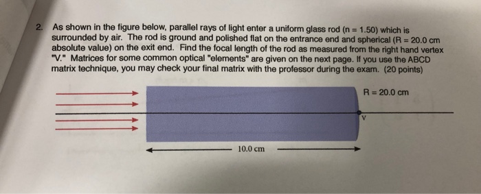 Solved 2 As shown in the figure below, parallel rays of | Chegg.com