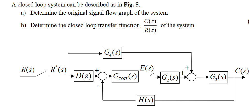 Solved A closed loop system can be described as in Fig. 5. | Chegg.com