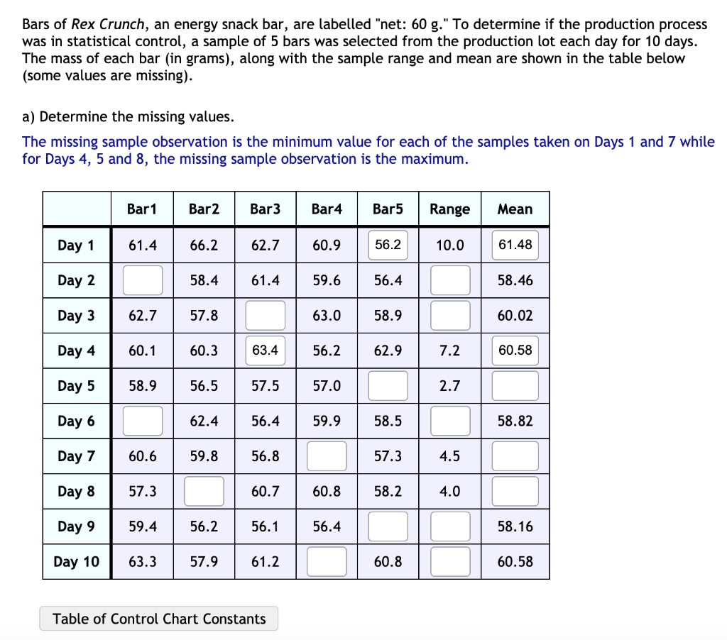 Table of Control Chart Constants 12 DE Table of | Chegg.com