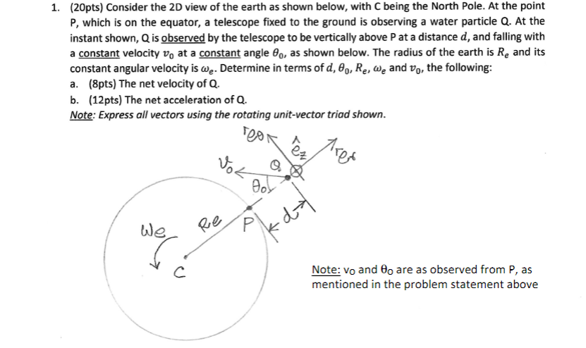 Solved (20pts) Consider the 2D view of the earth as shown | Chegg.com