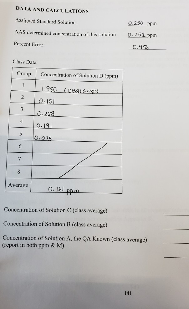 DATA AND CALCULATIONS Assigned Standard Solution AAS | Chegg.com
