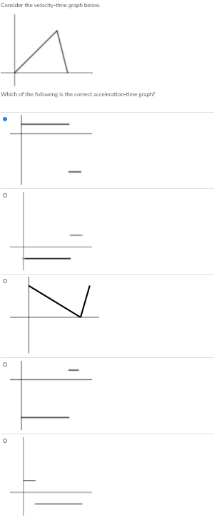 Solved Consider the velocity-time graph below. Which of the | Chegg.com