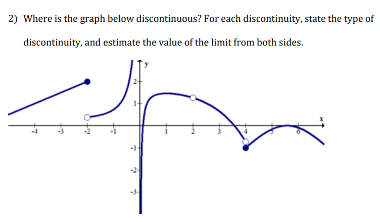 Solved 2) Where is the graph below discontinuous? For each | Chegg.com