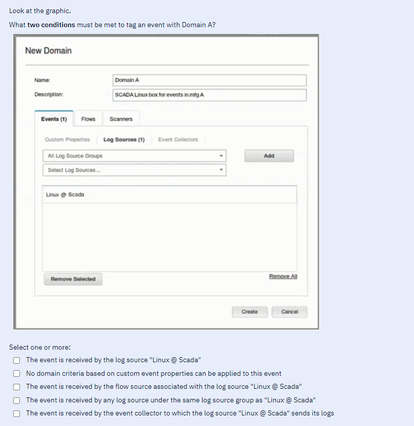 Solved Look at the graphic. What two conditions must be met | Chegg.com