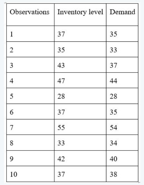 Solved You record the demand for the day in the evening and | Chegg.com