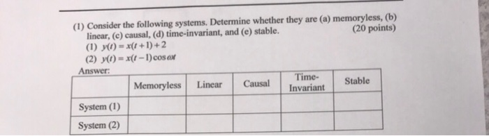 Solved (1) Consider the following systems. Determine whether | Chegg.com