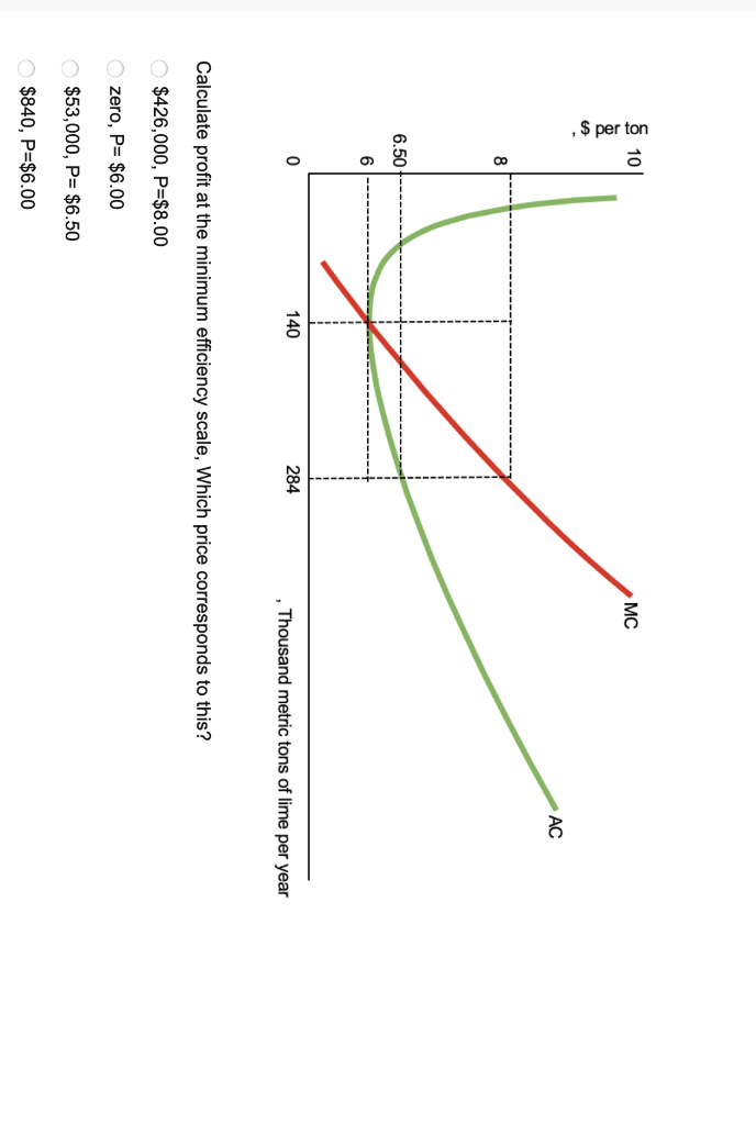 Solved Calculate profit at the minimum efficiency scale, | Chegg.com