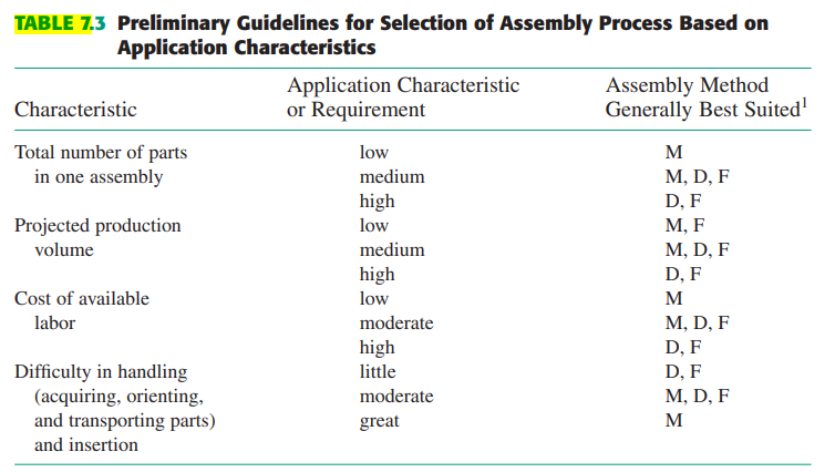 Figure 12.1 Basic configuration of load-raising po | Chegg.com