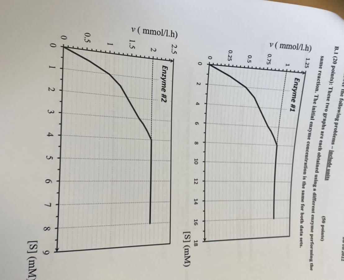 Solved B.1 (20 points): These two graphs are each obtelned | Chegg.com