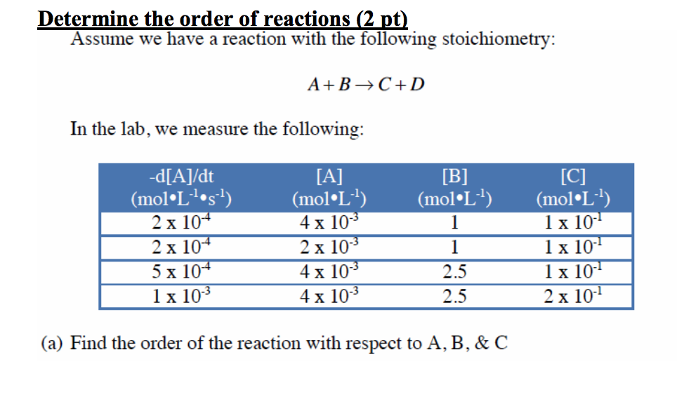 Solved Determine the order of reactions (2 pt) Assume we | Chegg.com