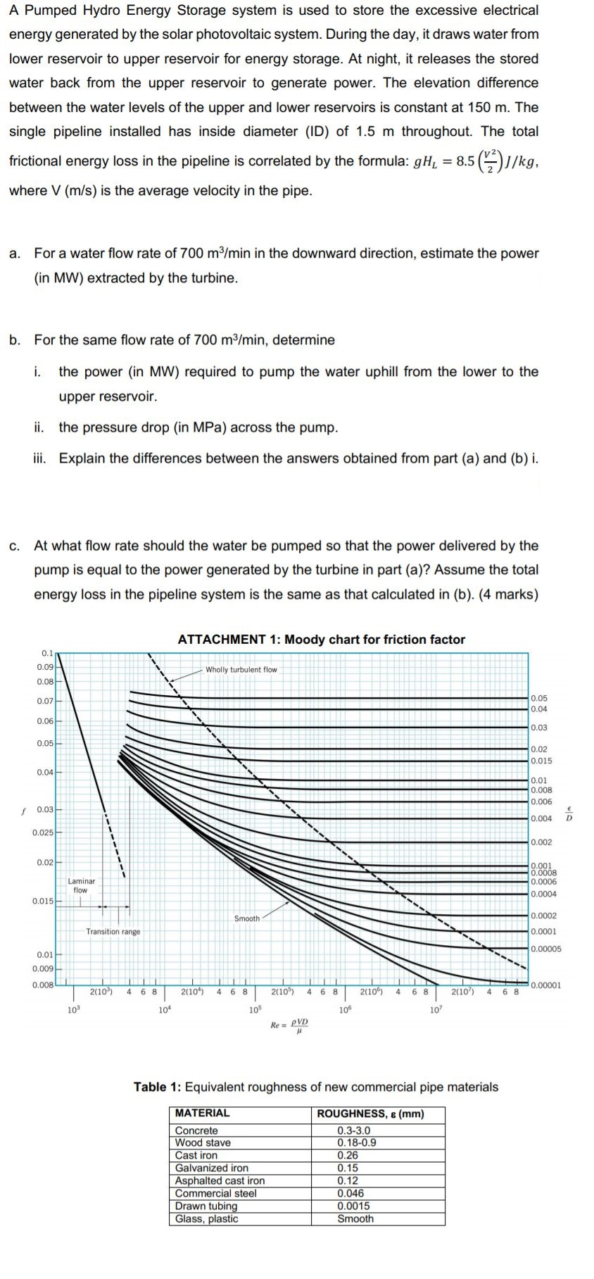 A Pumped Hydro Energy Storage system is used to store | Chegg.com