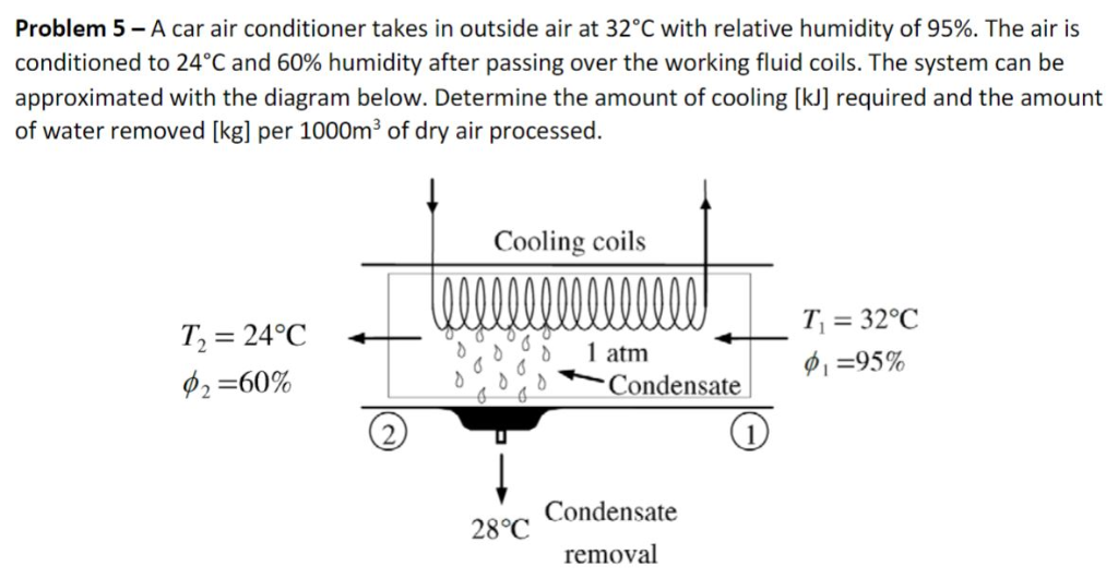 Solved Problem 5-A car air conditioner takes in outside air | Chegg.com