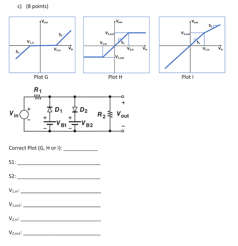 Solved For the following circuits, indicate which plot shows | Chegg.com