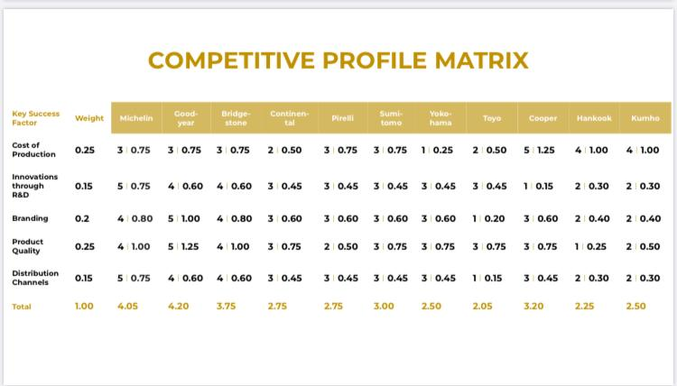 Solved Provide the KSF analysis for the automotive industry | Chegg.com