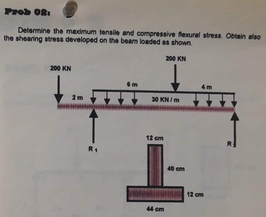 Solved Determine the maximum tensile and compressive | Chegg.com