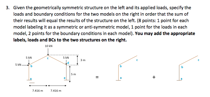 Given the geometrically symmetric structure on the | Chegg.com