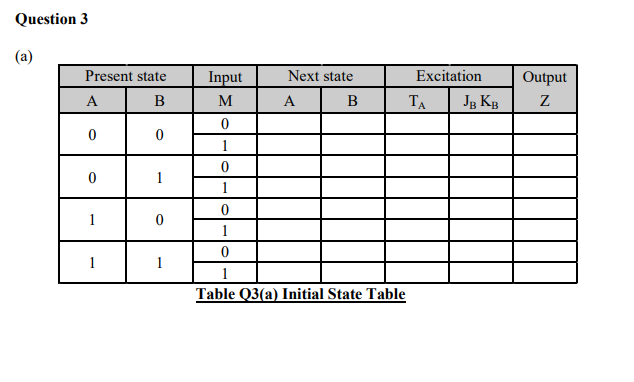 Solved Figure Q3 shows the state diagram of a synchronous | Chegg.com