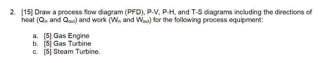 Solved 2. [15] Draw a process flow diagram (PFD), P-V, P-H, | Chegg.com
