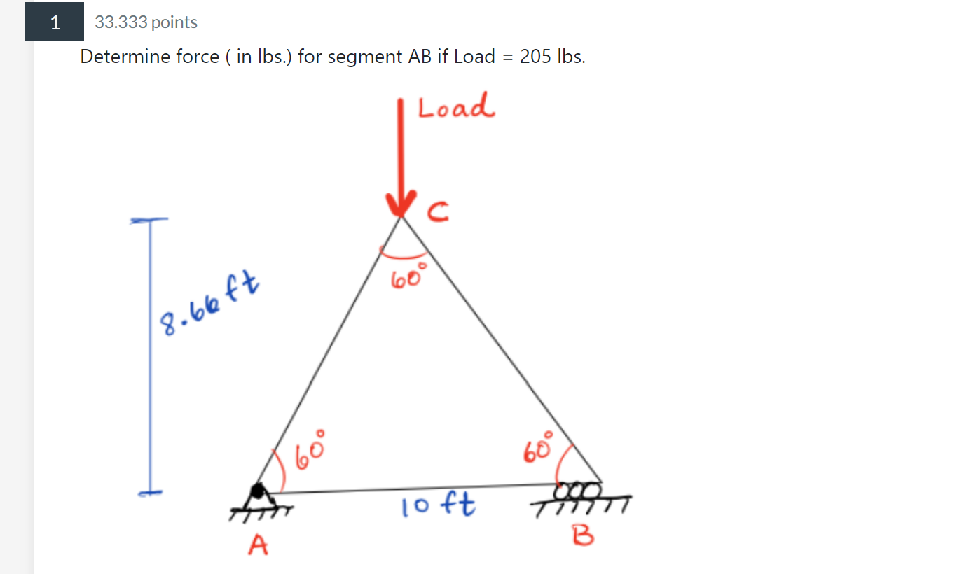 Solved Determine force ( in Ibs.) for segment AB if Load | Chegg.com