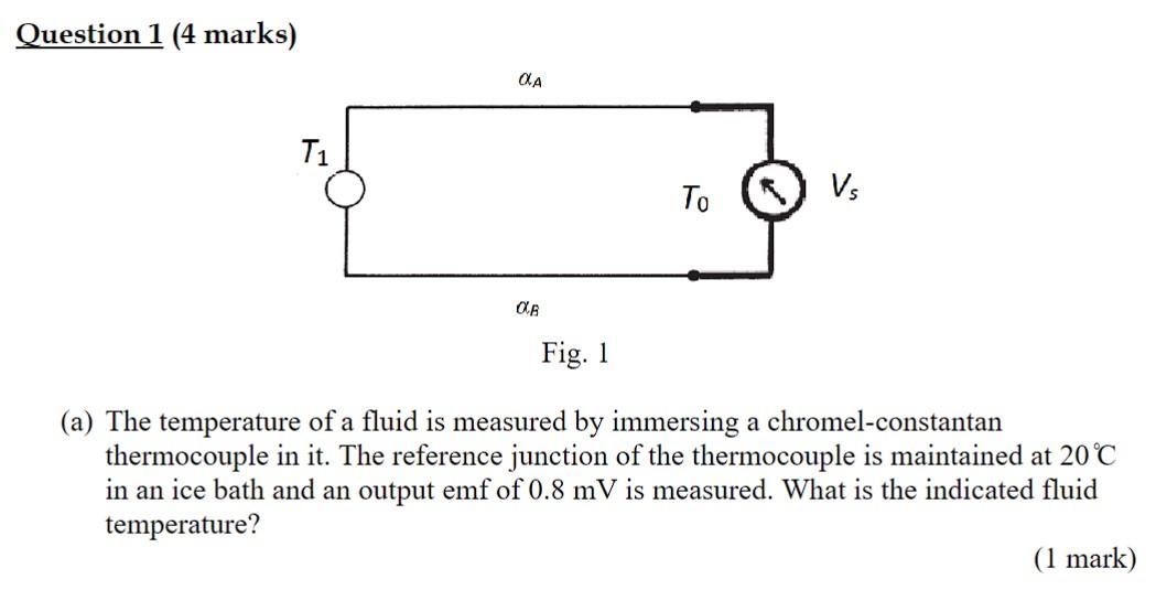 Solved Question 1 (4 marks) Fig. 1 (a) The temperature of a | Chegg.com