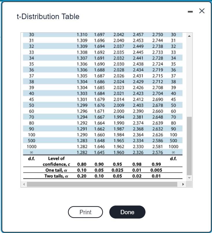 Solved Find the critical value to for the confidence level c | Chegg.com