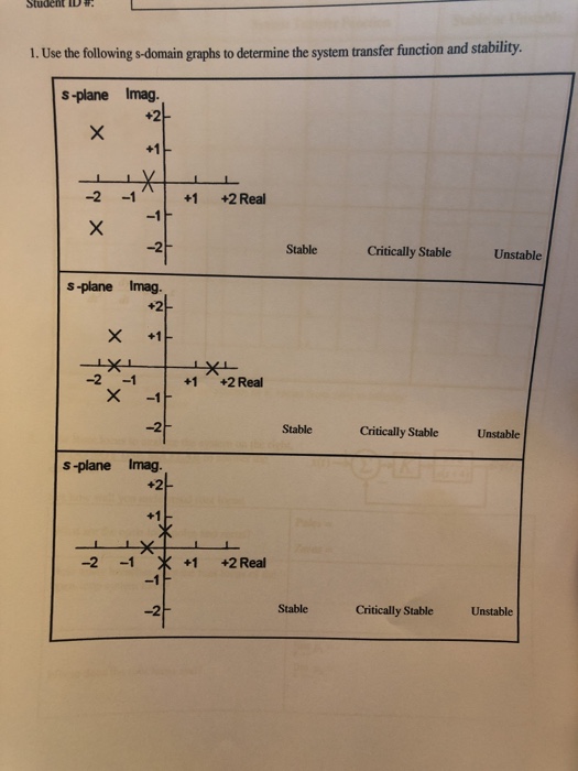 Solved 1. Use the following s-domain graphs to determine the | Chegg.com