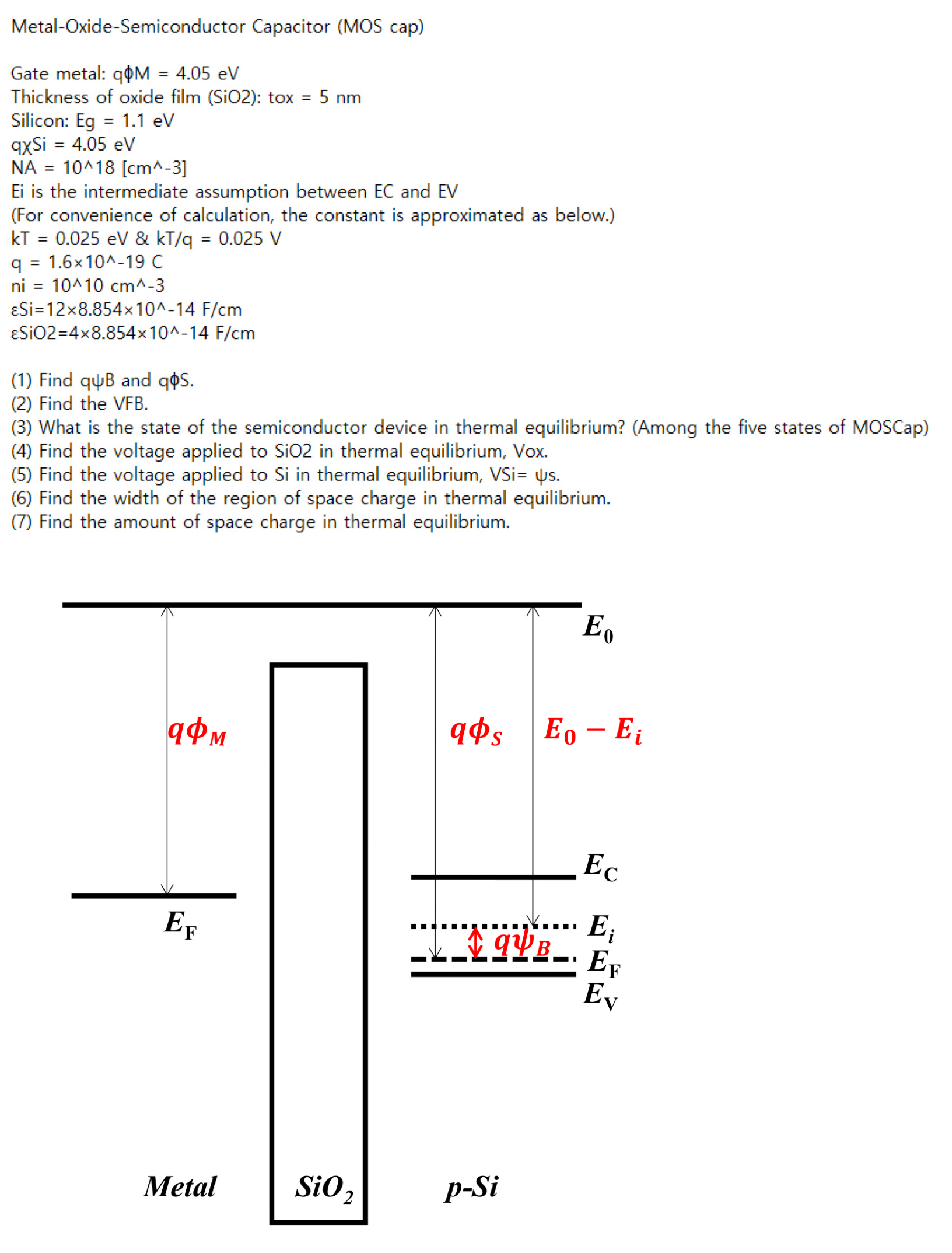 Solved Semiconductor Engineering Metal-Oxide-Semiconductor | Chegg.com