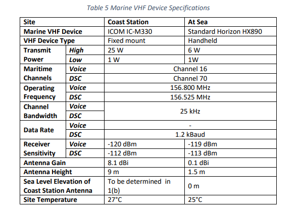 Table 5 Marine VHF Device Specifications Site Coast | Chegg.com