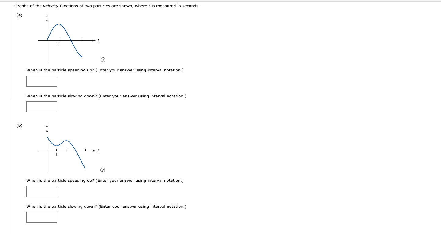 Solved Graphs of the velocity functions of two particles are | Chegg.com