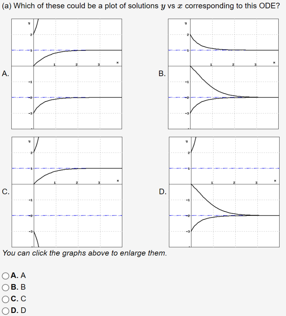 Solved The phase plot for an ODE dy dx =f(y) dydx=f(y) is | Chegg.com