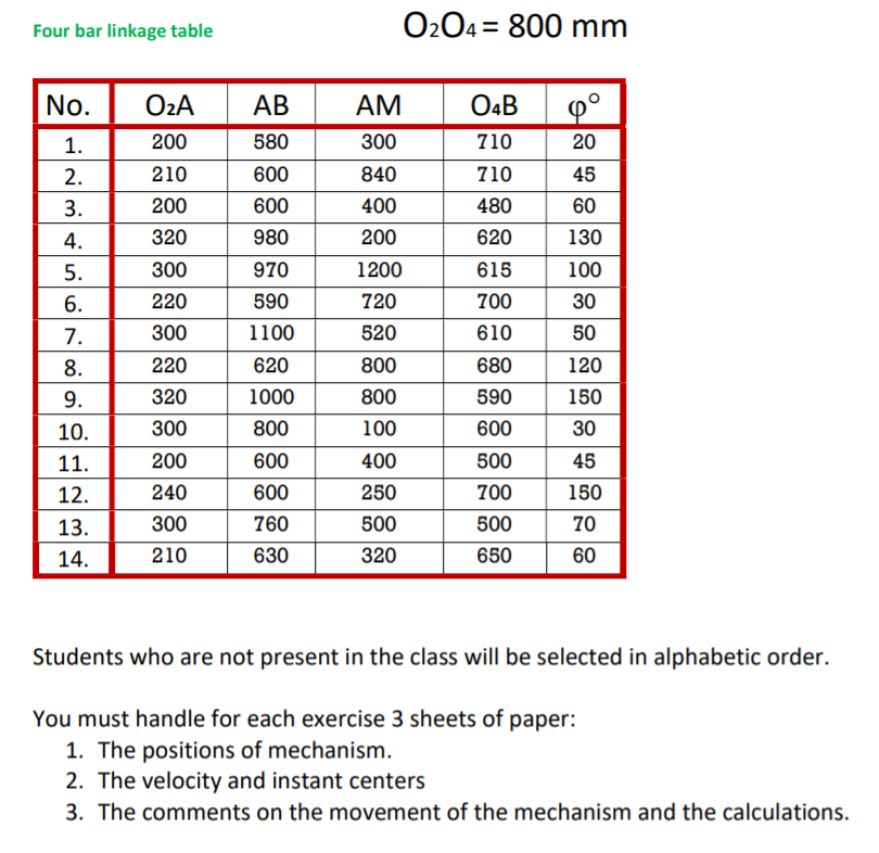 Four bar linkage table 0204 = 800 mm No. O2A AM 04B | Chegg.com