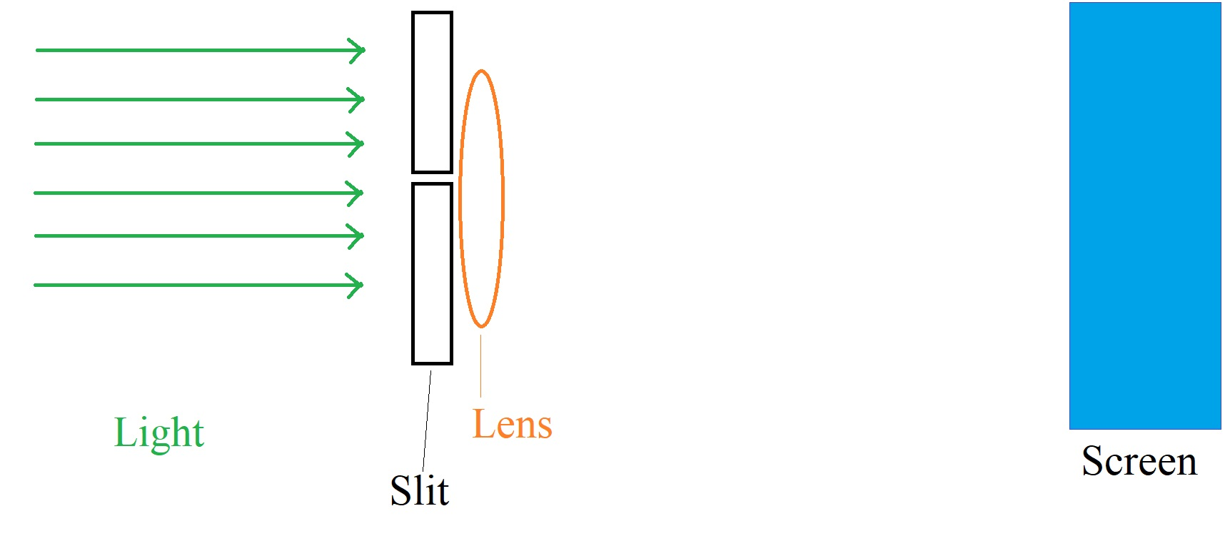 Solved Light waves of 555 nm wavelength are incident | Chegg.com