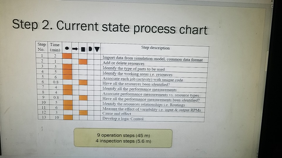 Editing Step 1. Current state flowchart Start | Chegg.com