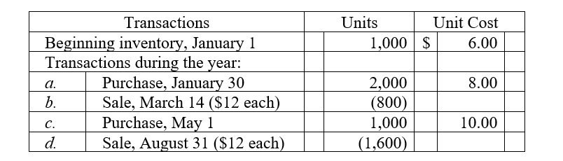Solved Question 1 (10 marks) Tim Limited tracks the number | Chegg.com