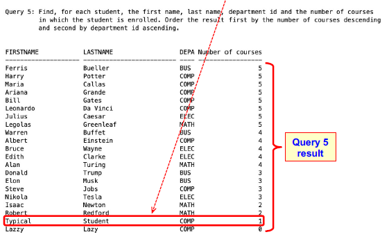 Solved Given: create table Student ( studentId | Chegg.com