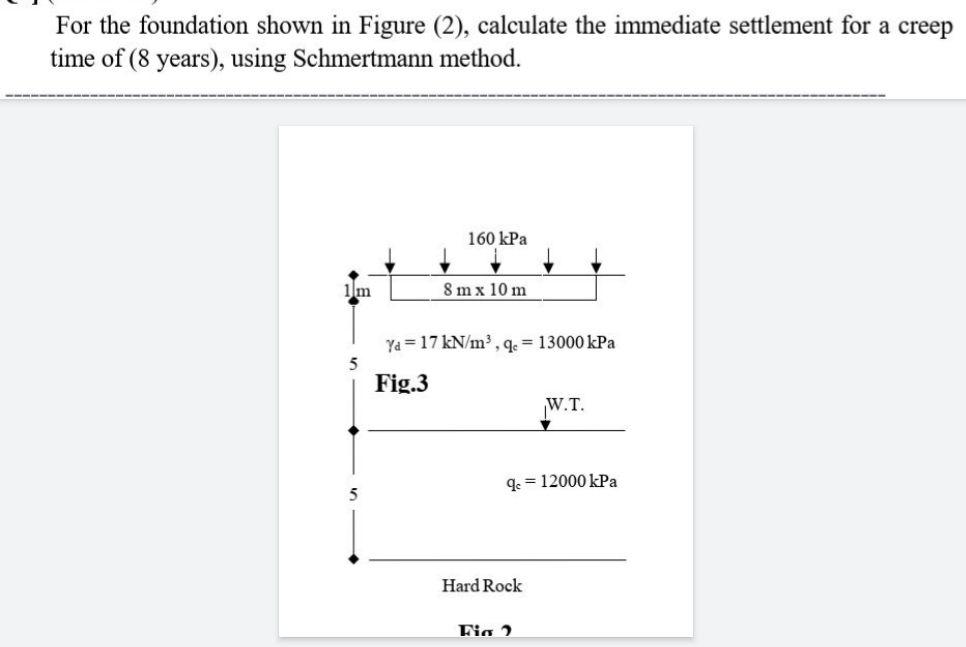 Solved For the foundation shown in Figure (2), calculate the | Chegg.com