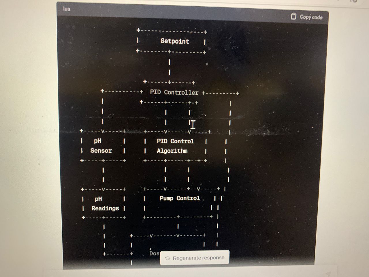 Solved Find one (1) type and design of a general close loop | Chegg.com