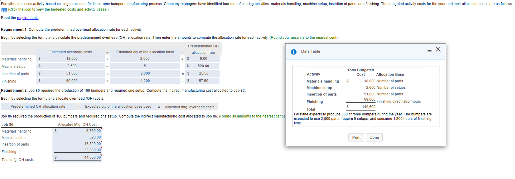 Solved Forsythe, Inc. uses activity-based costing to account | Chegg.com