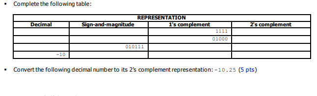 Complete the following table: Decimal 2's complement | Chegg.com