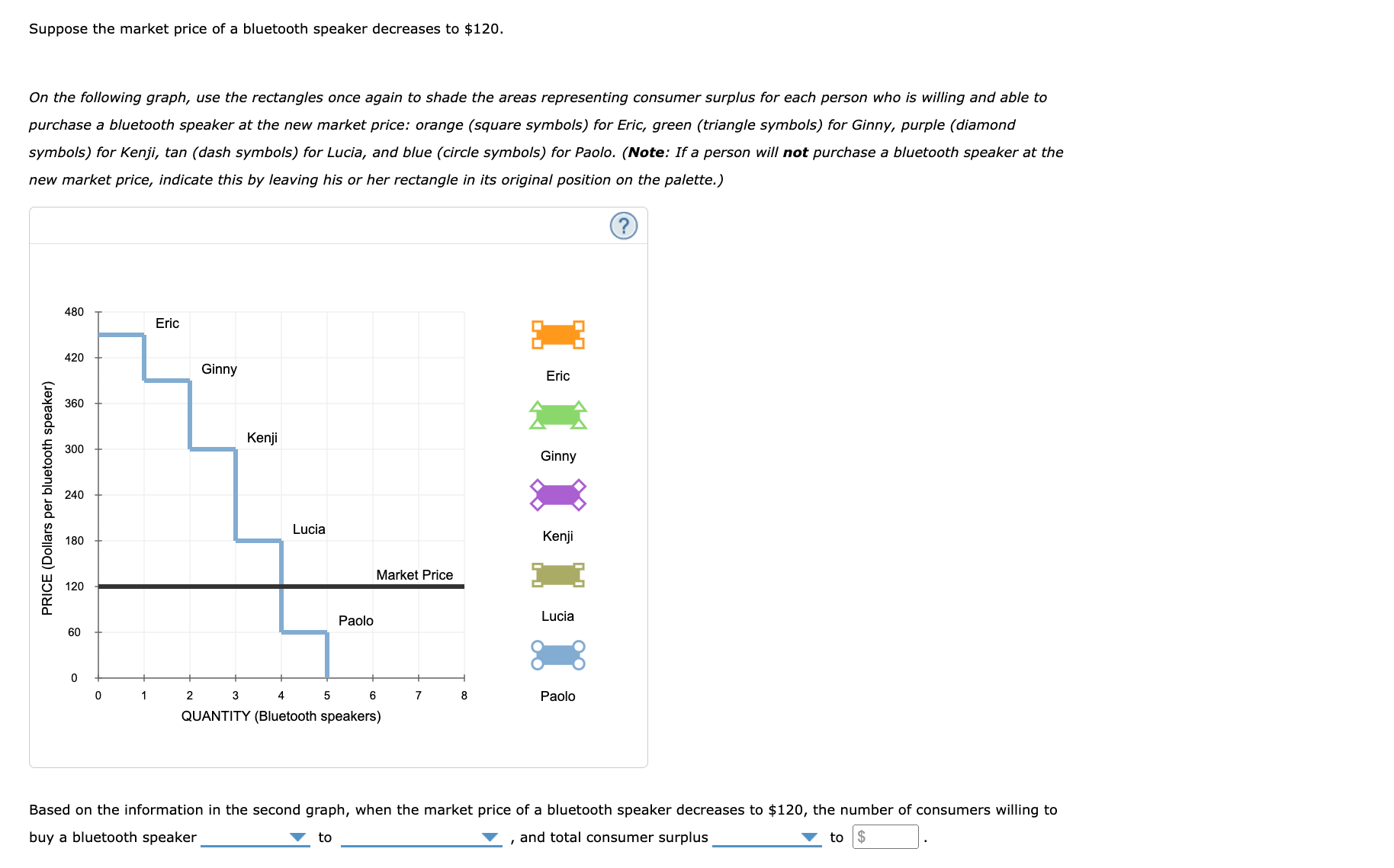 Solved The following graph plots the demand curve (blue | Chegg.com