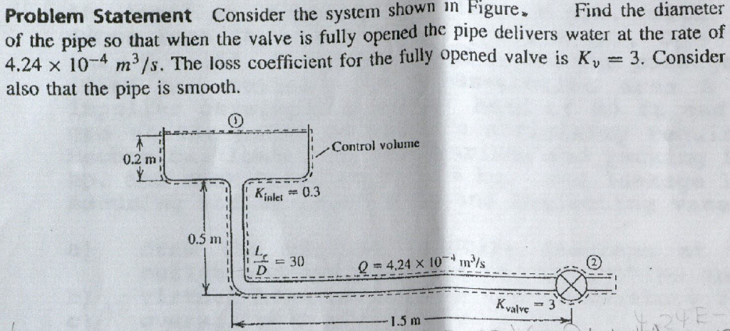 Solved Find the diameter Problem Statement Consider the | Chegg.com