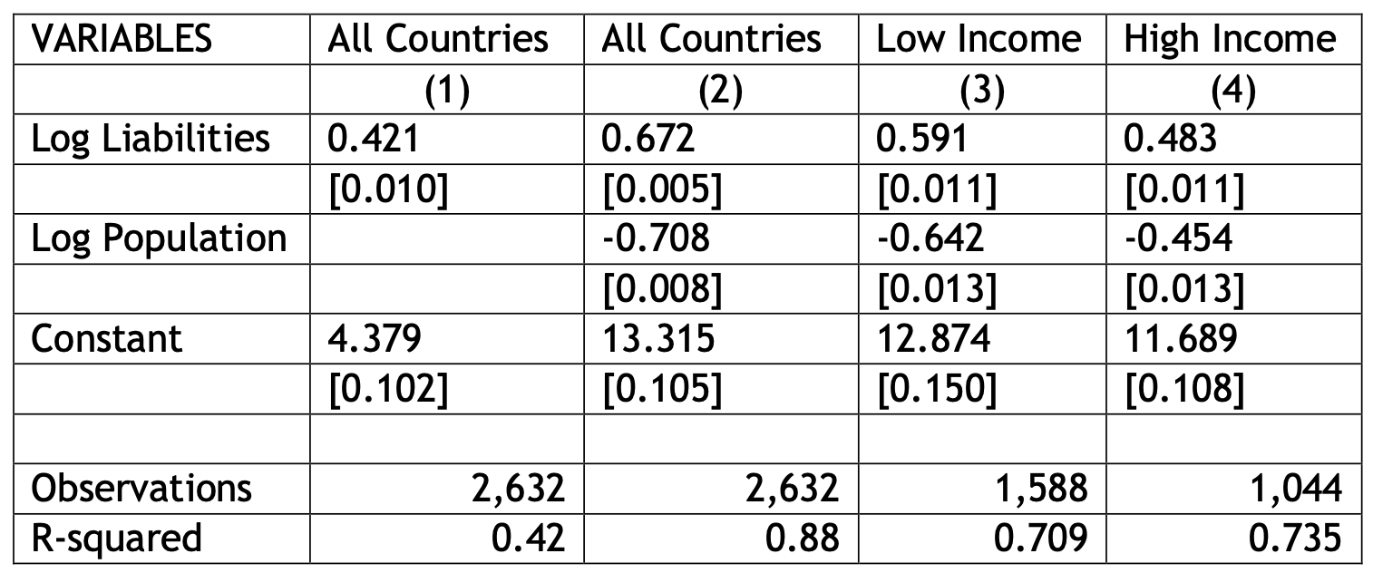 Solved The graph below is a scatter plot between liabilities | Chegg.com