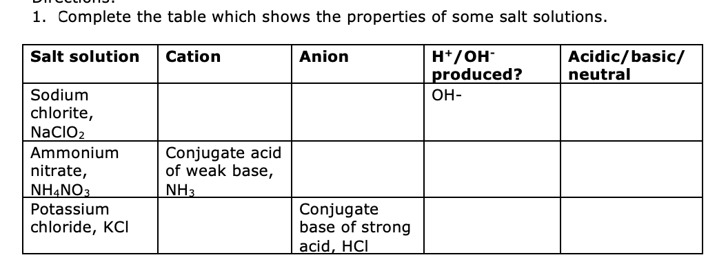 Solved 1. Complete the table which shows the properties of | Chegg.com